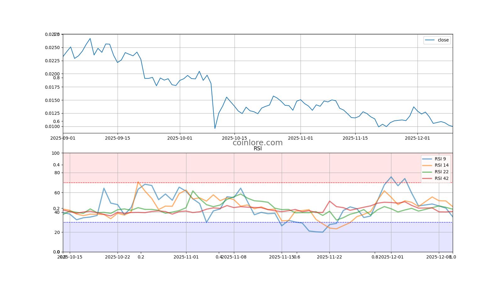 AVA AI RSI indicator
