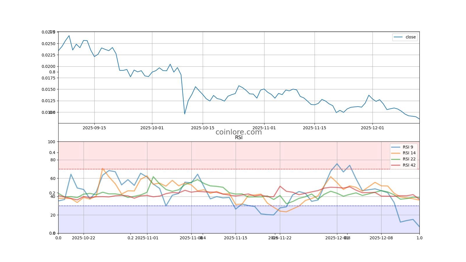 AVA AI RSI indicator