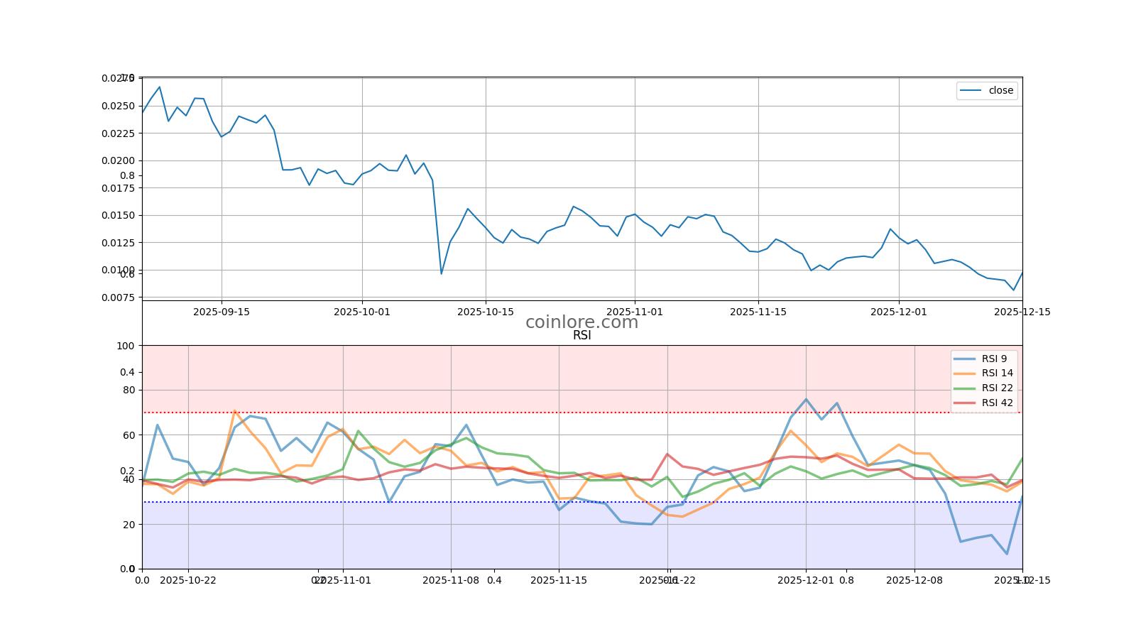 AVA AI RSI indicator