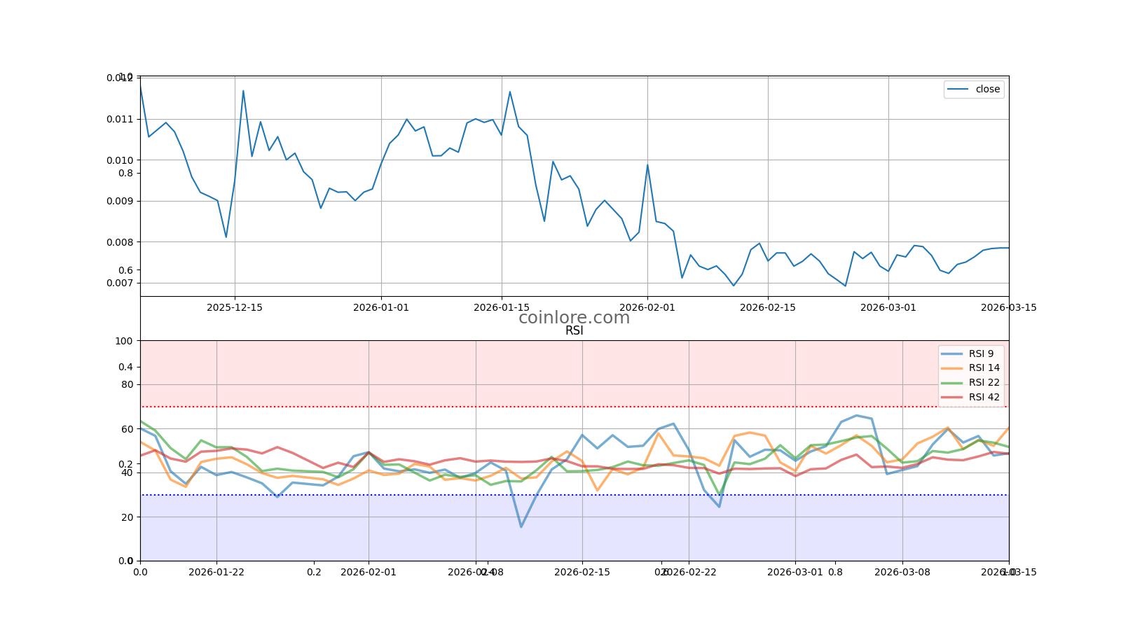AVA AI RSI indicator