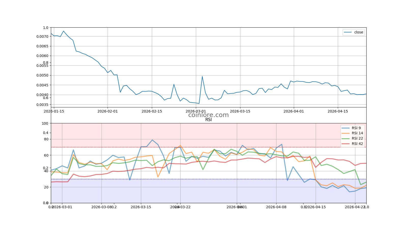 Avail RSI indicator