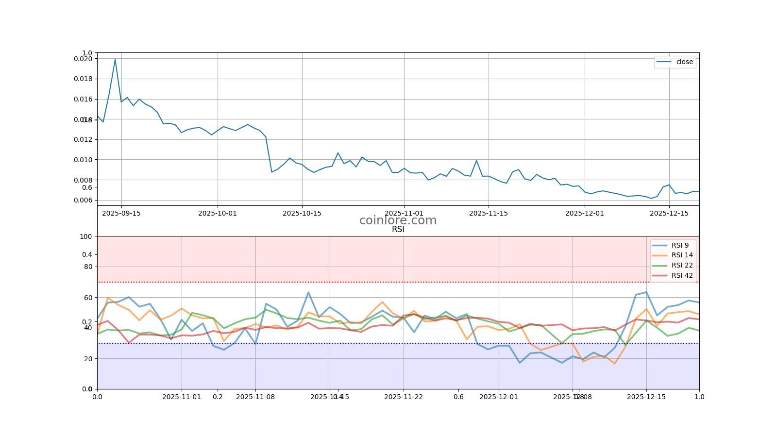 Avail RSI indicator