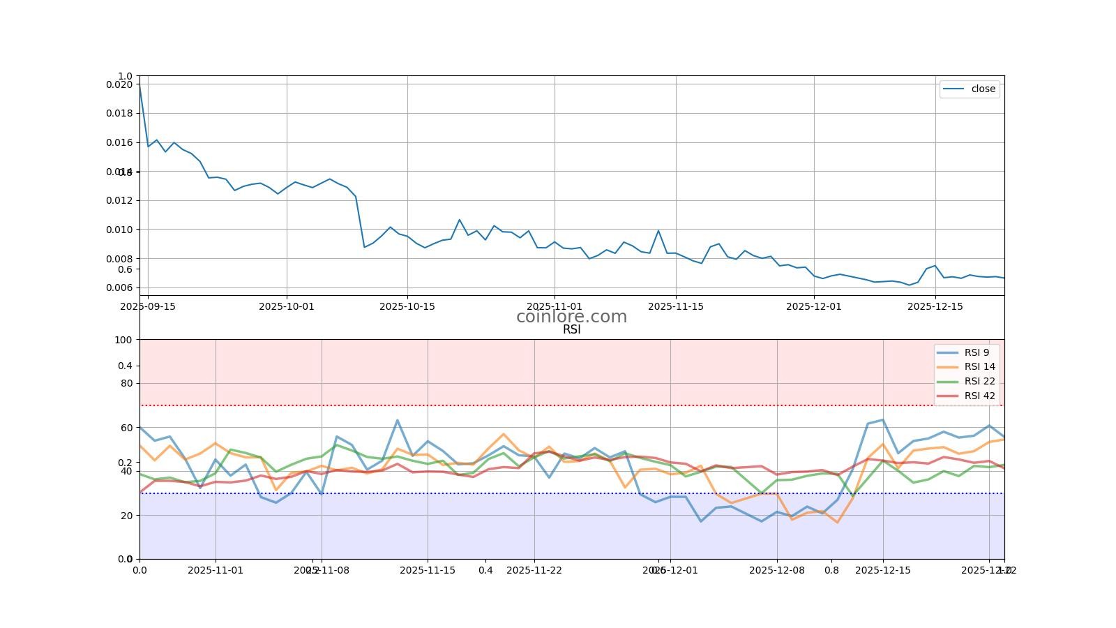Avail RSI indicator