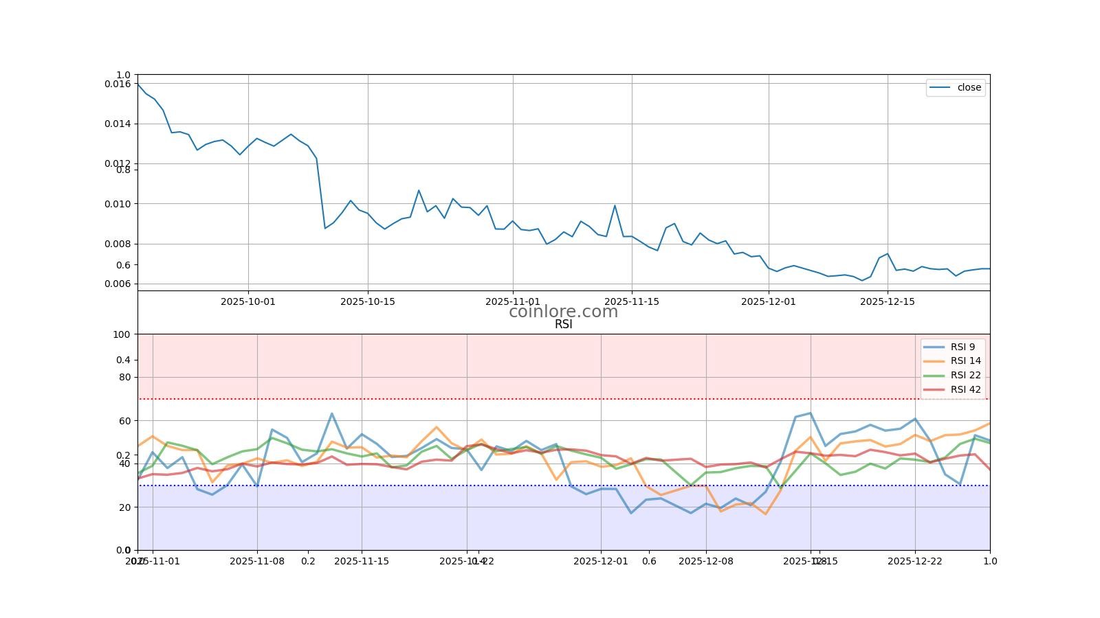 Avail RSI indicator