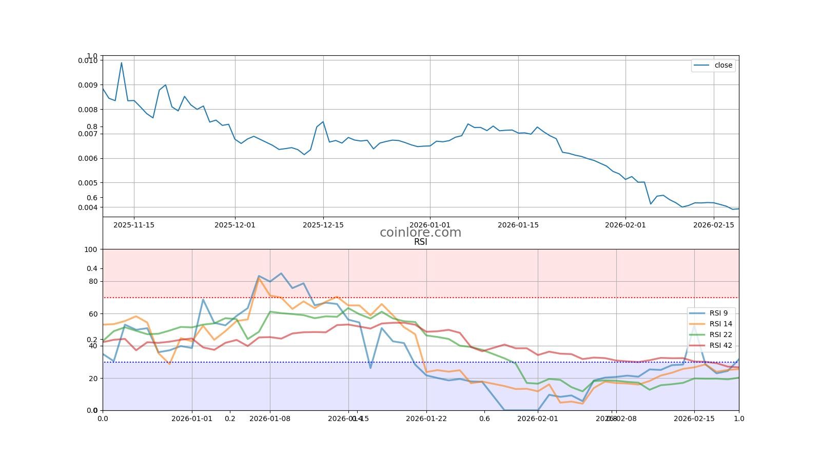 Avail RSI indicator