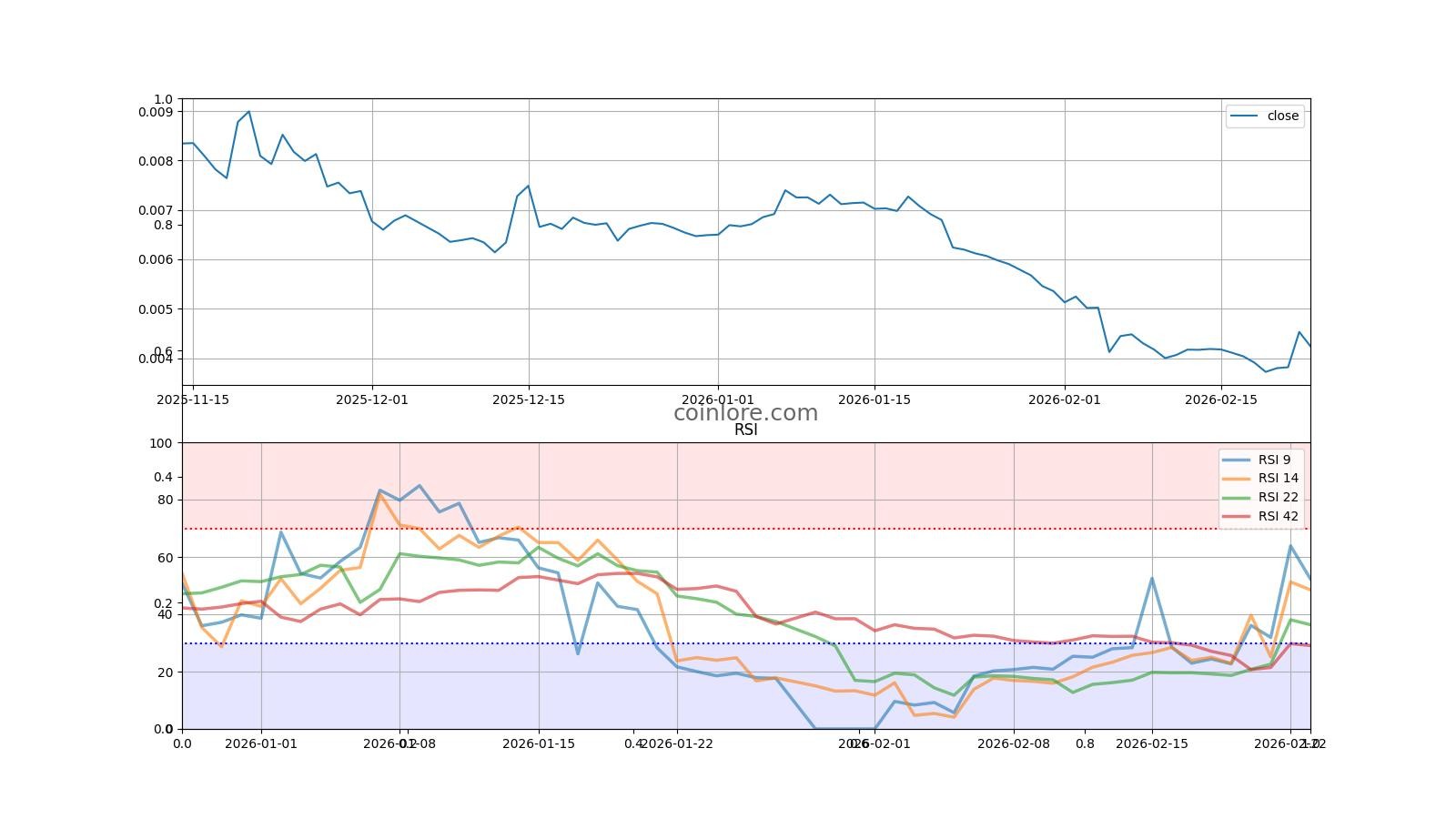 Avail RSI indicator