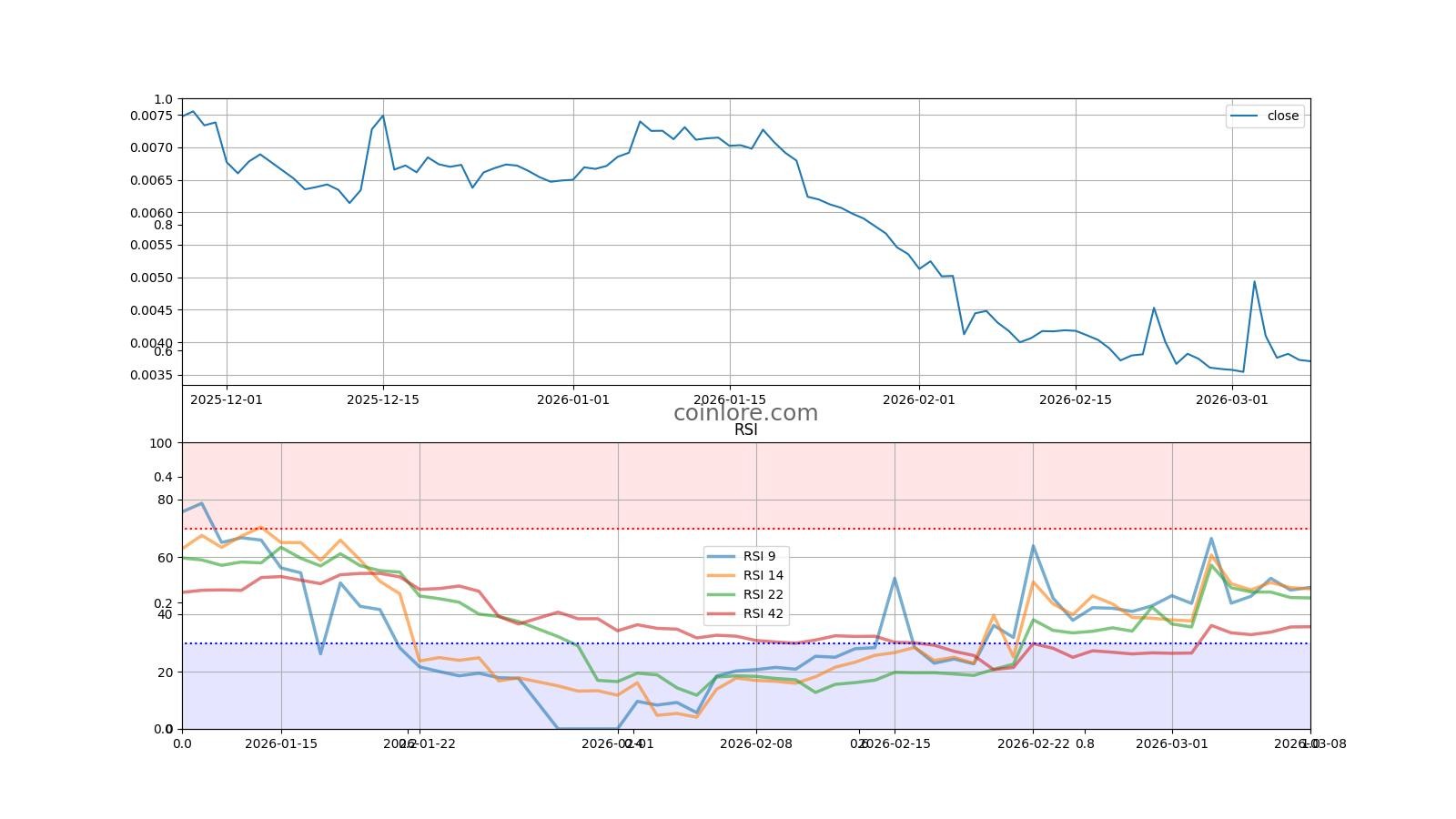 Avail RSI indicator