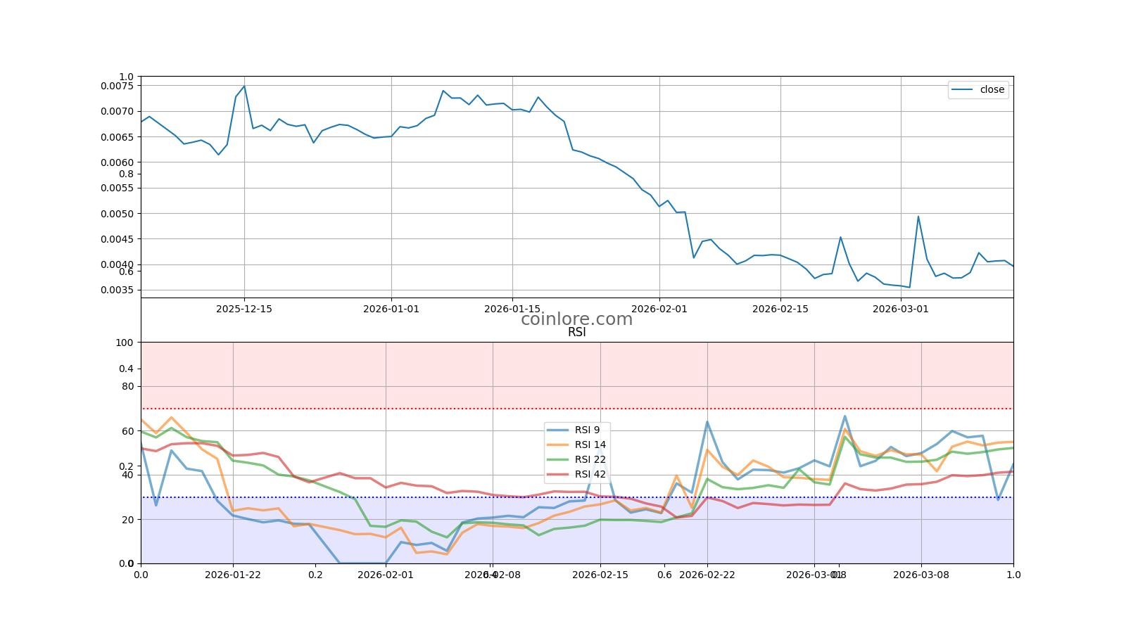 Avail RSI indicator