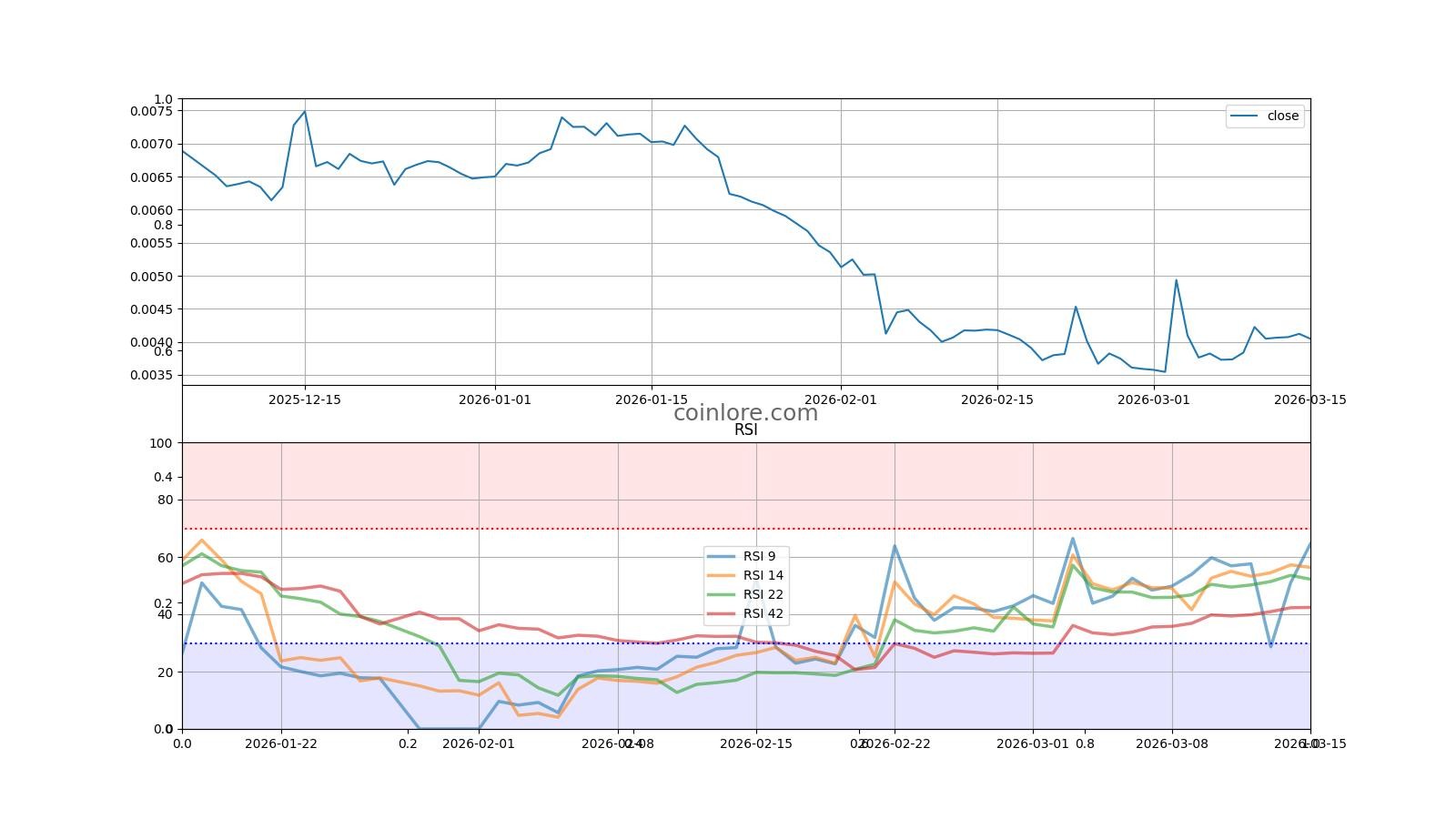 Avail RSI indicator