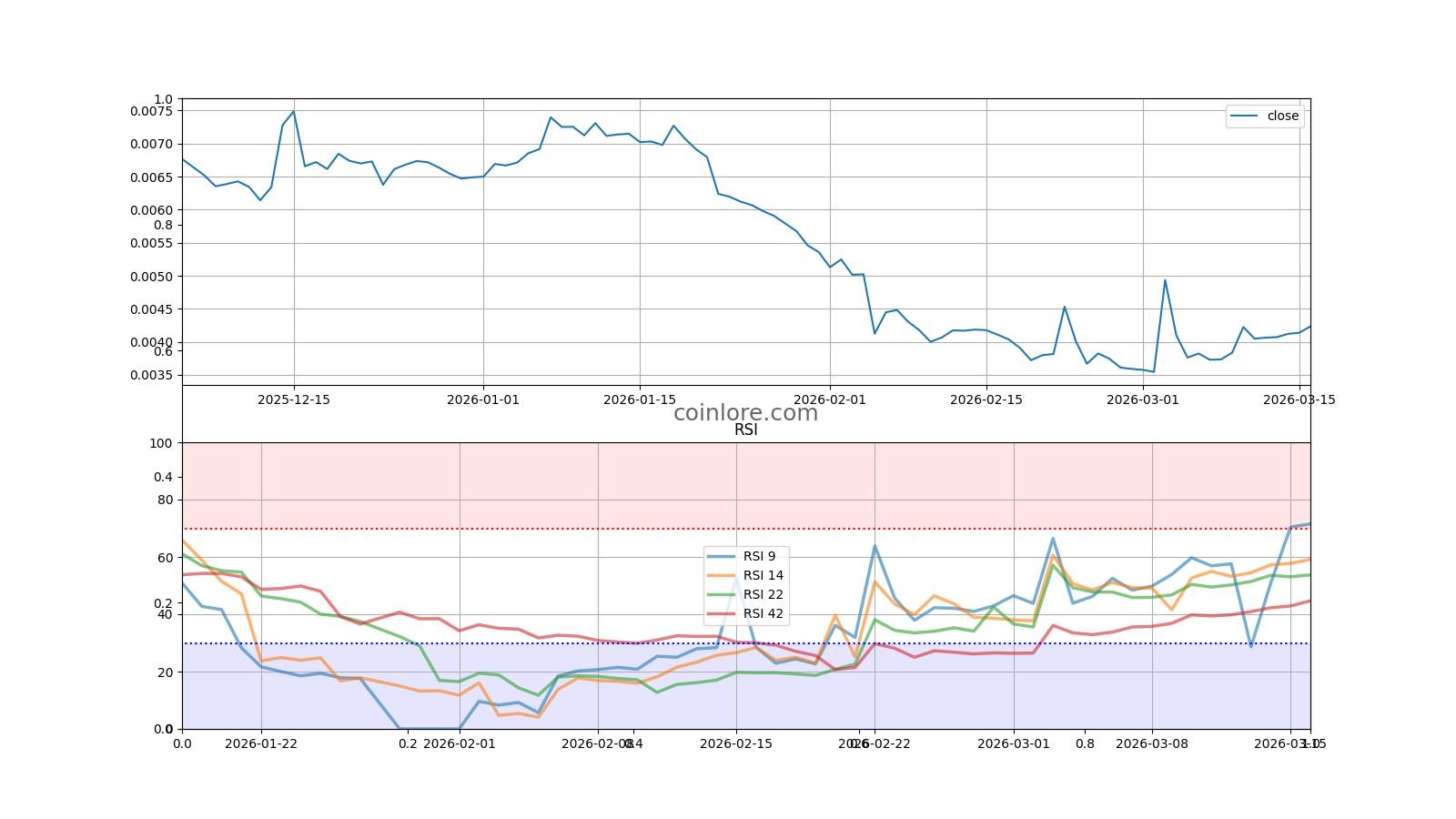 Avail RSI indicator