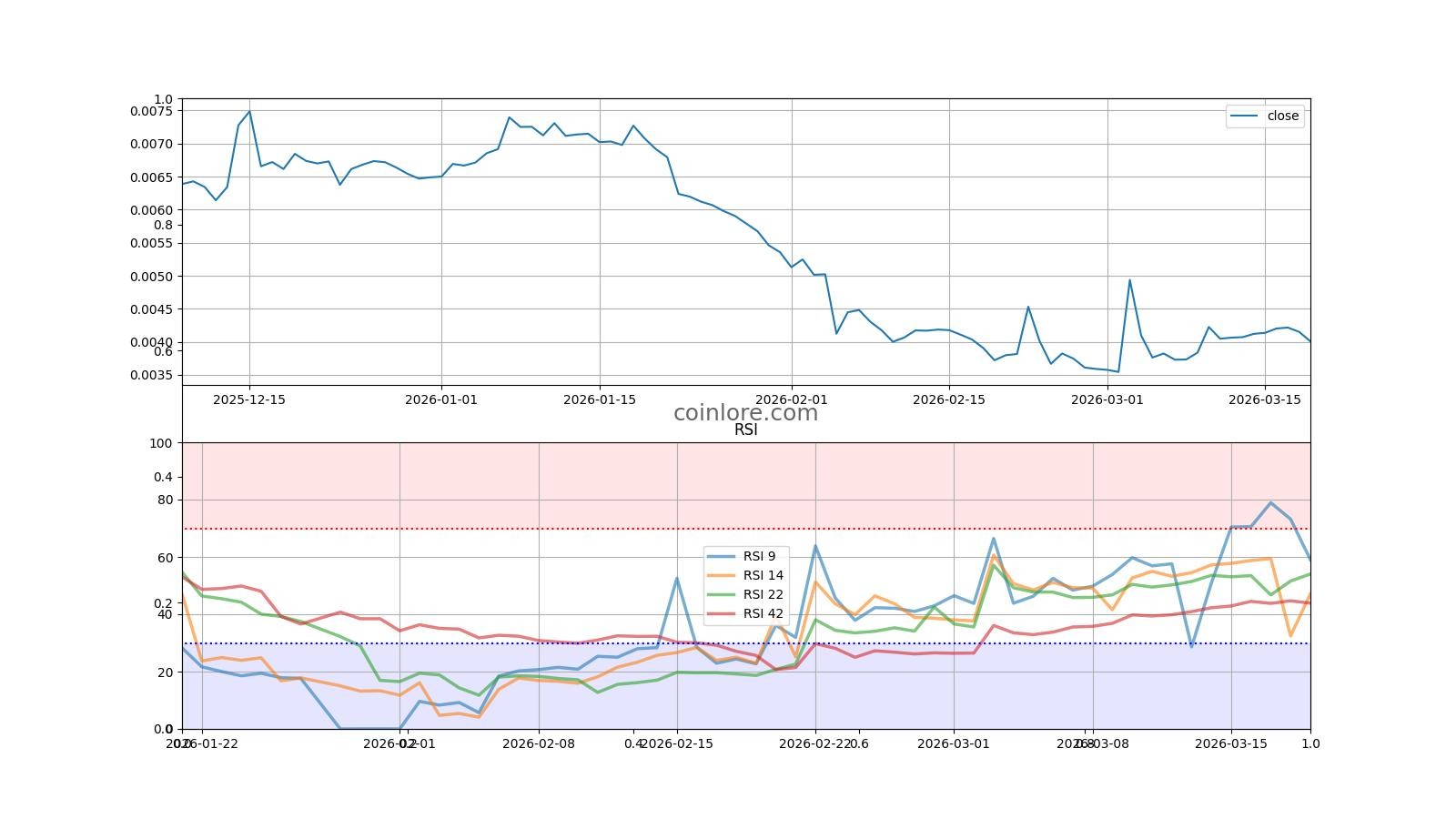 Avail RSI indicator