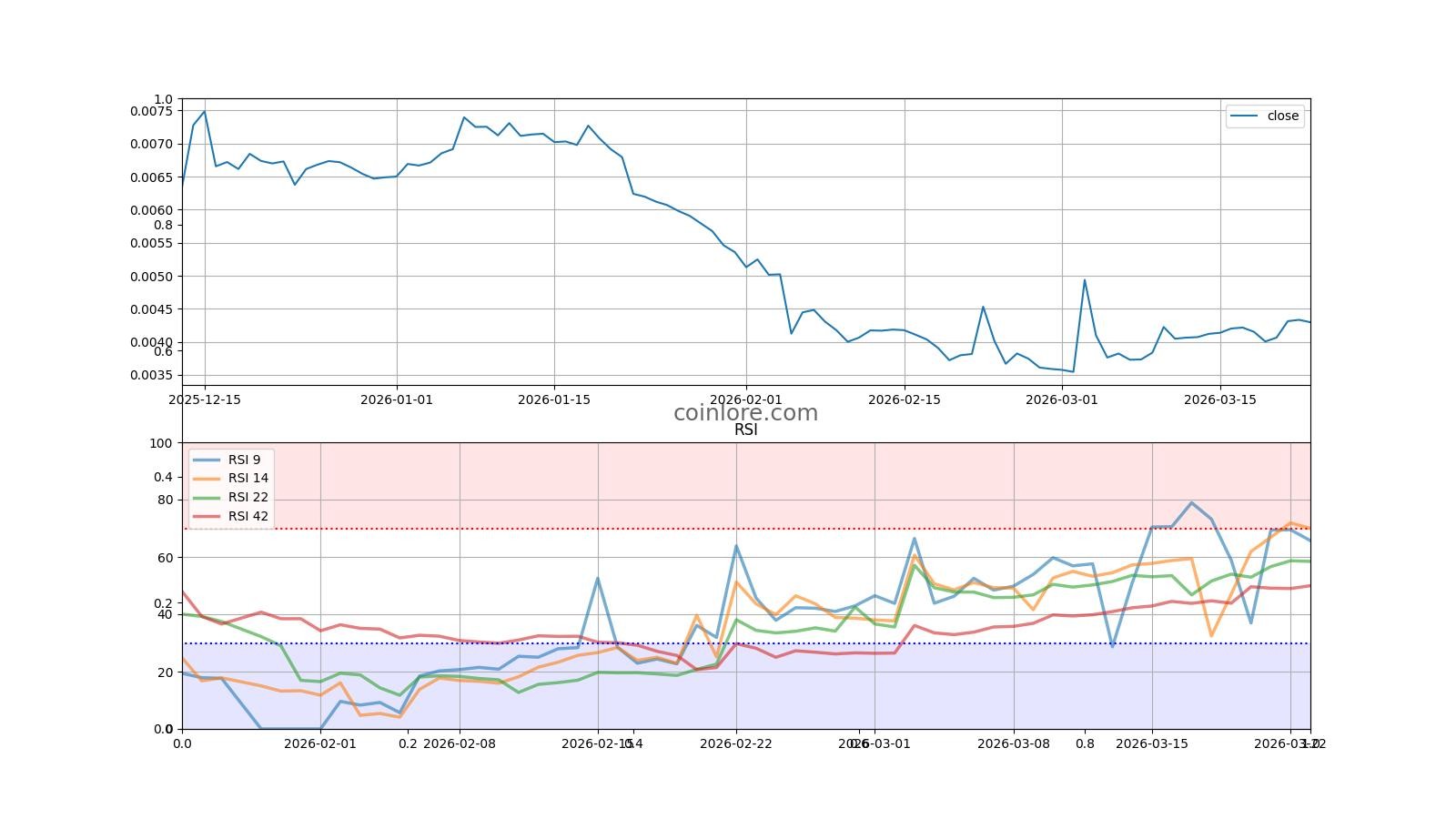 Avail RSI indicator