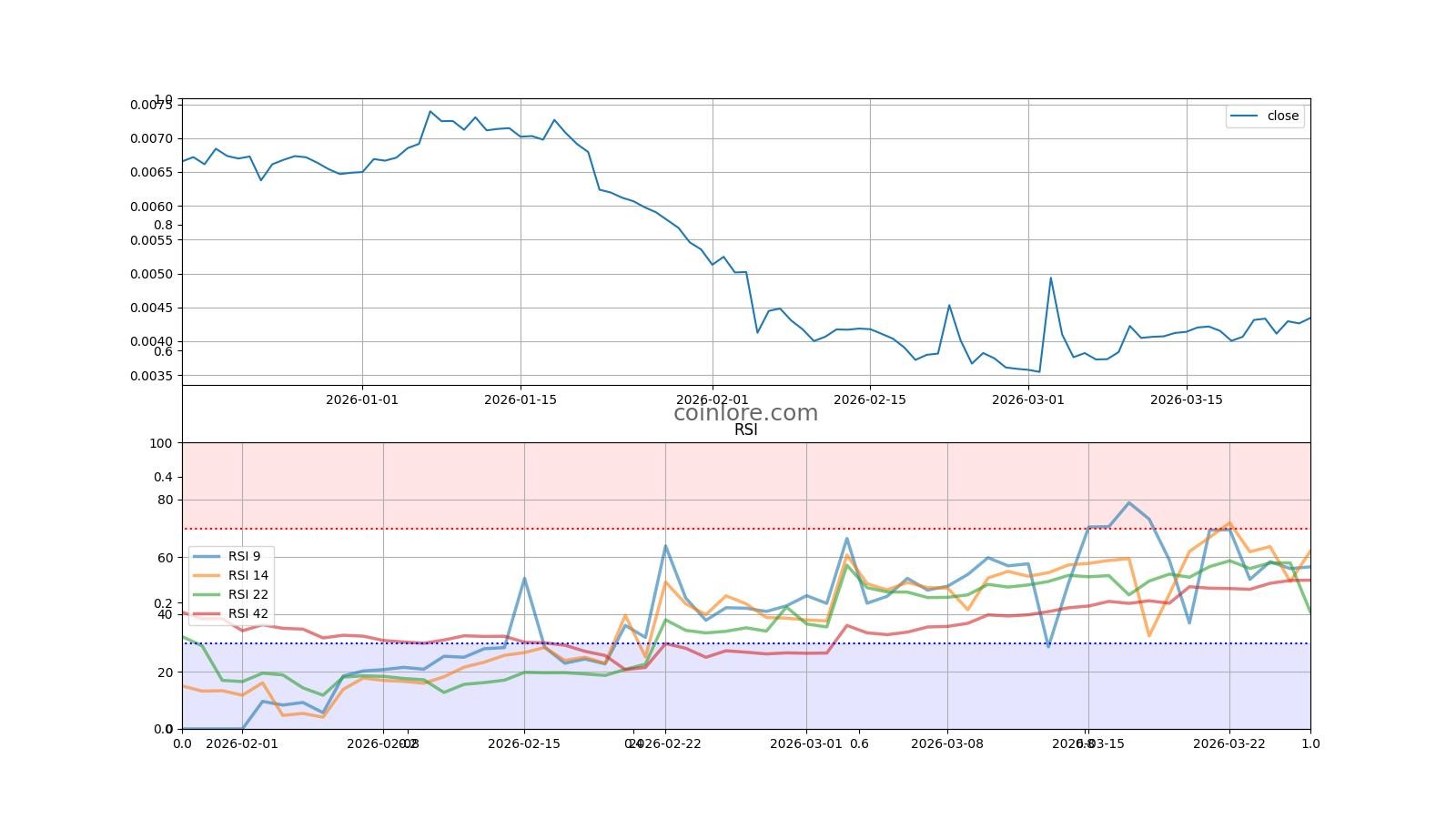 Avail RSI indicator