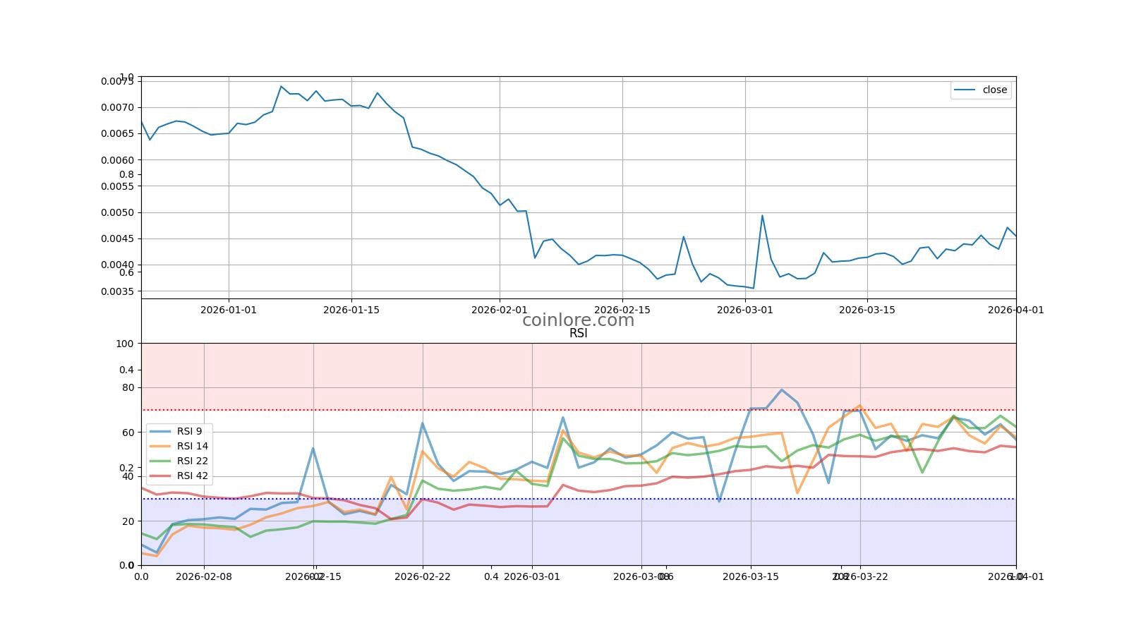Avail RSI indicator
