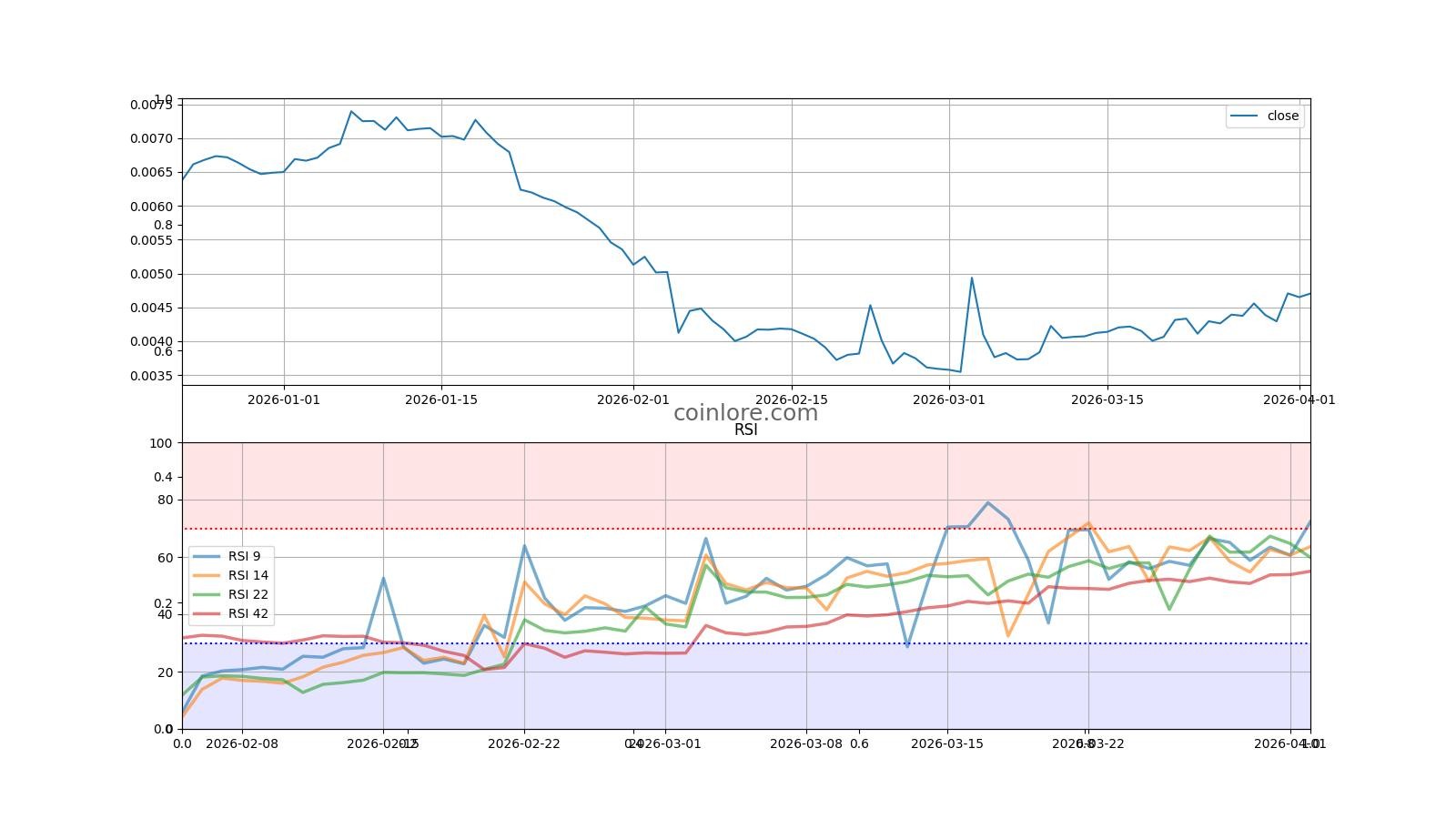 Avail RSI indicator