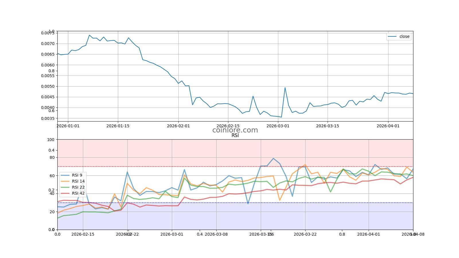 Avail RSI indicator