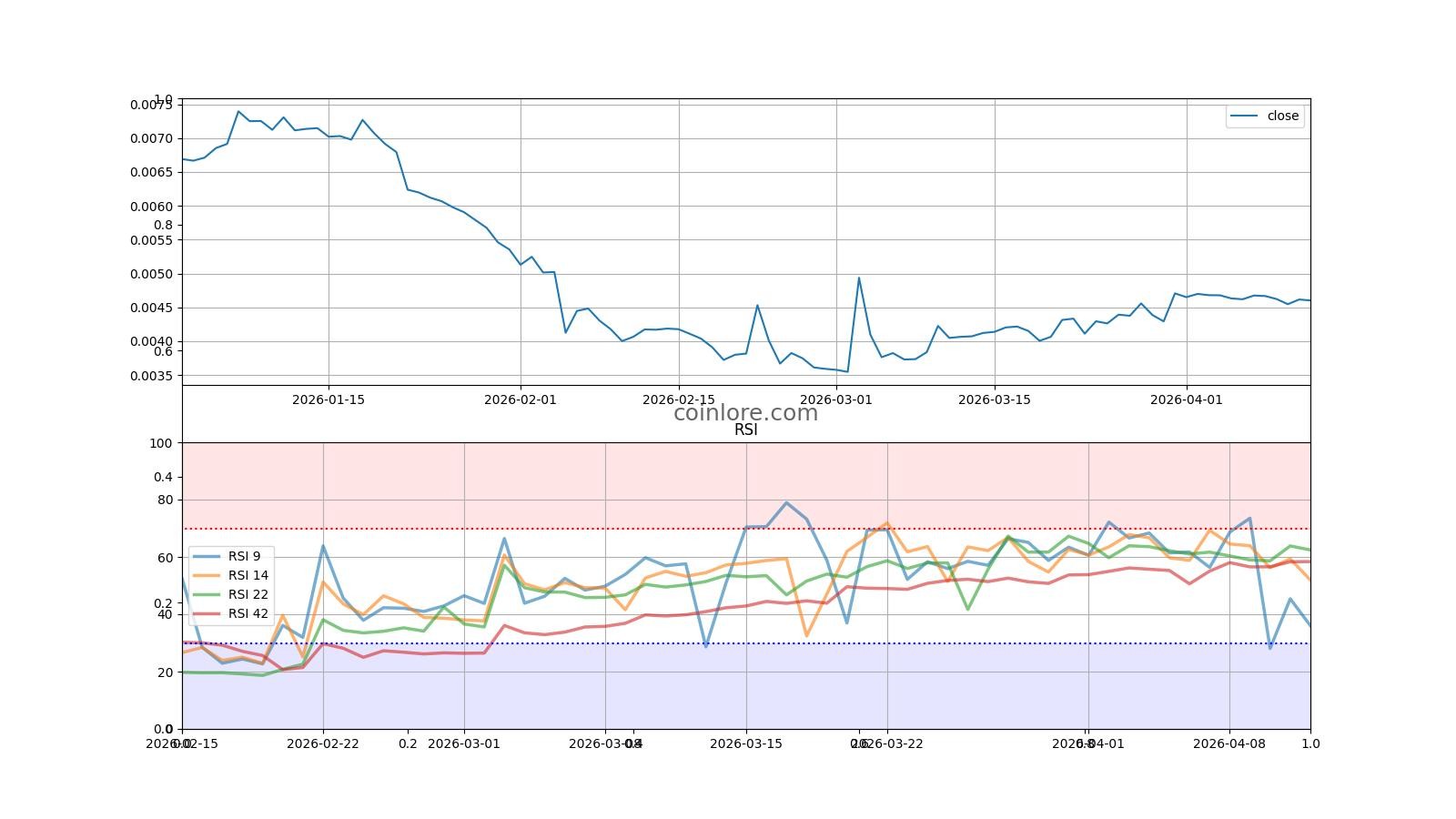 Avail RSI indicator