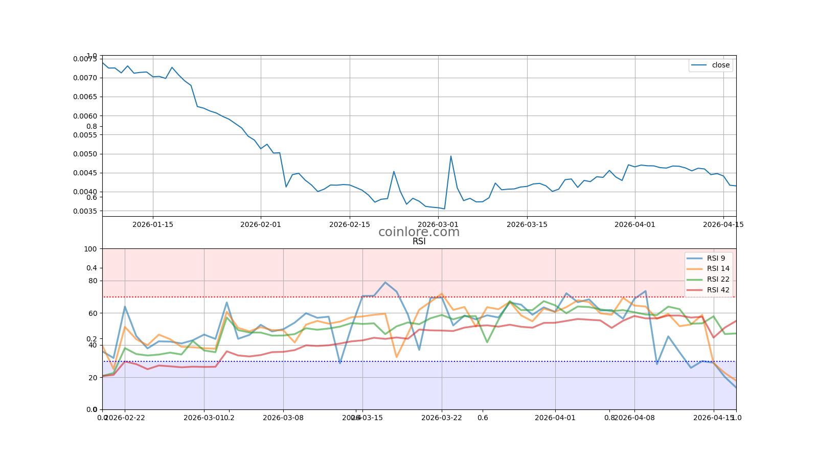 Avail RSI indicator