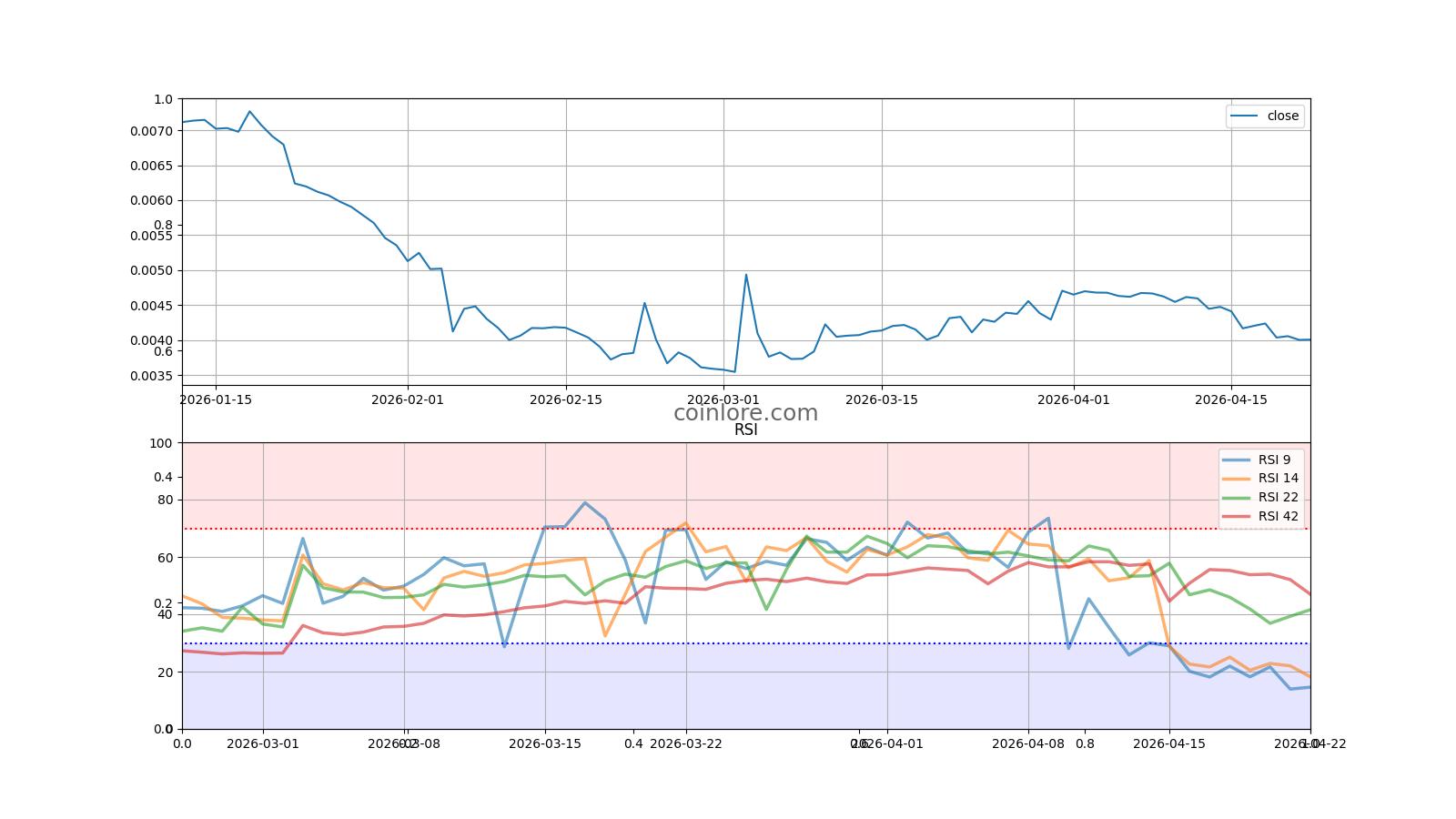 Avail RSI indicator