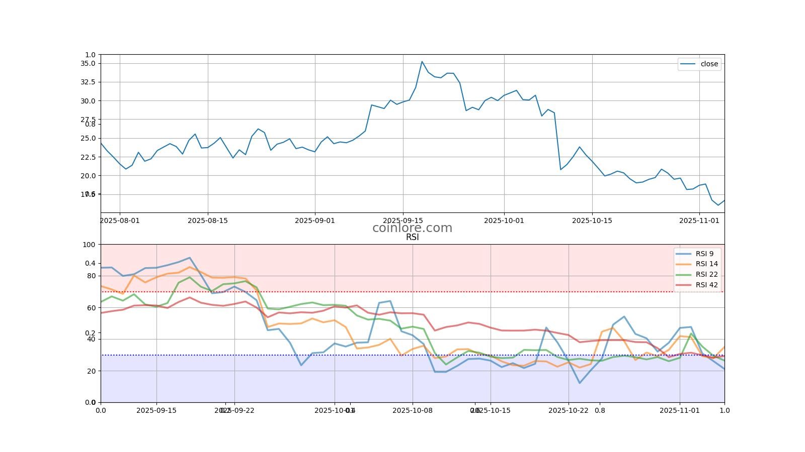 Avalanche RSI indicator