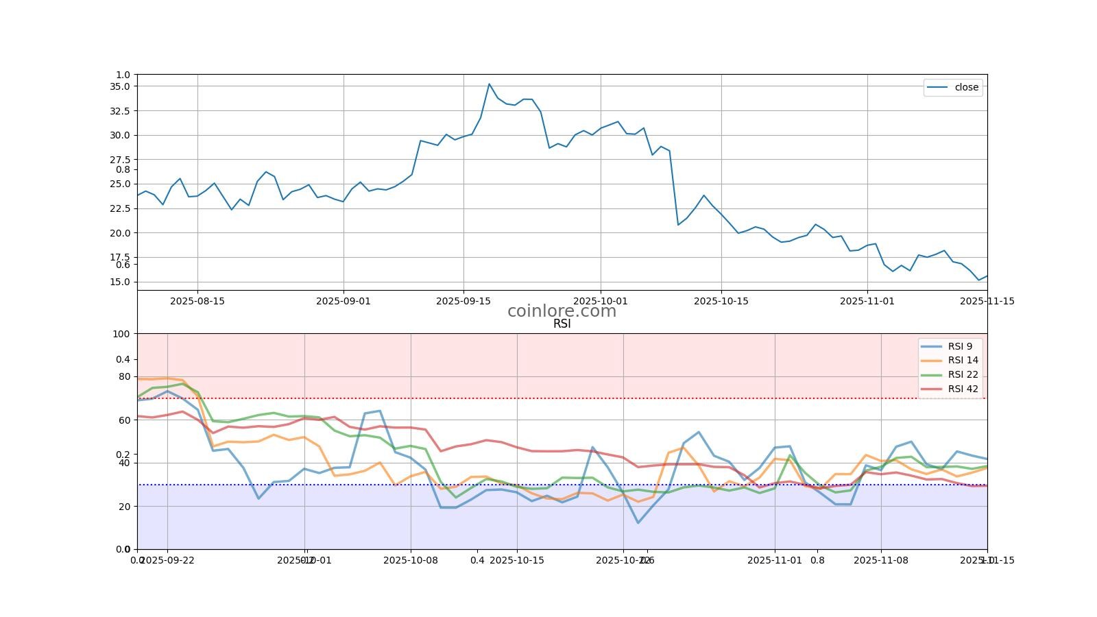 Avalanche RSI indicator