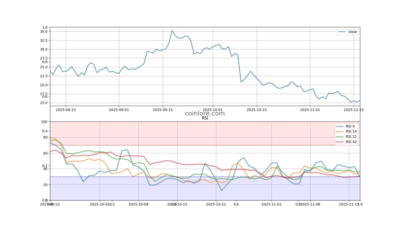 Avalanche RSI indicator