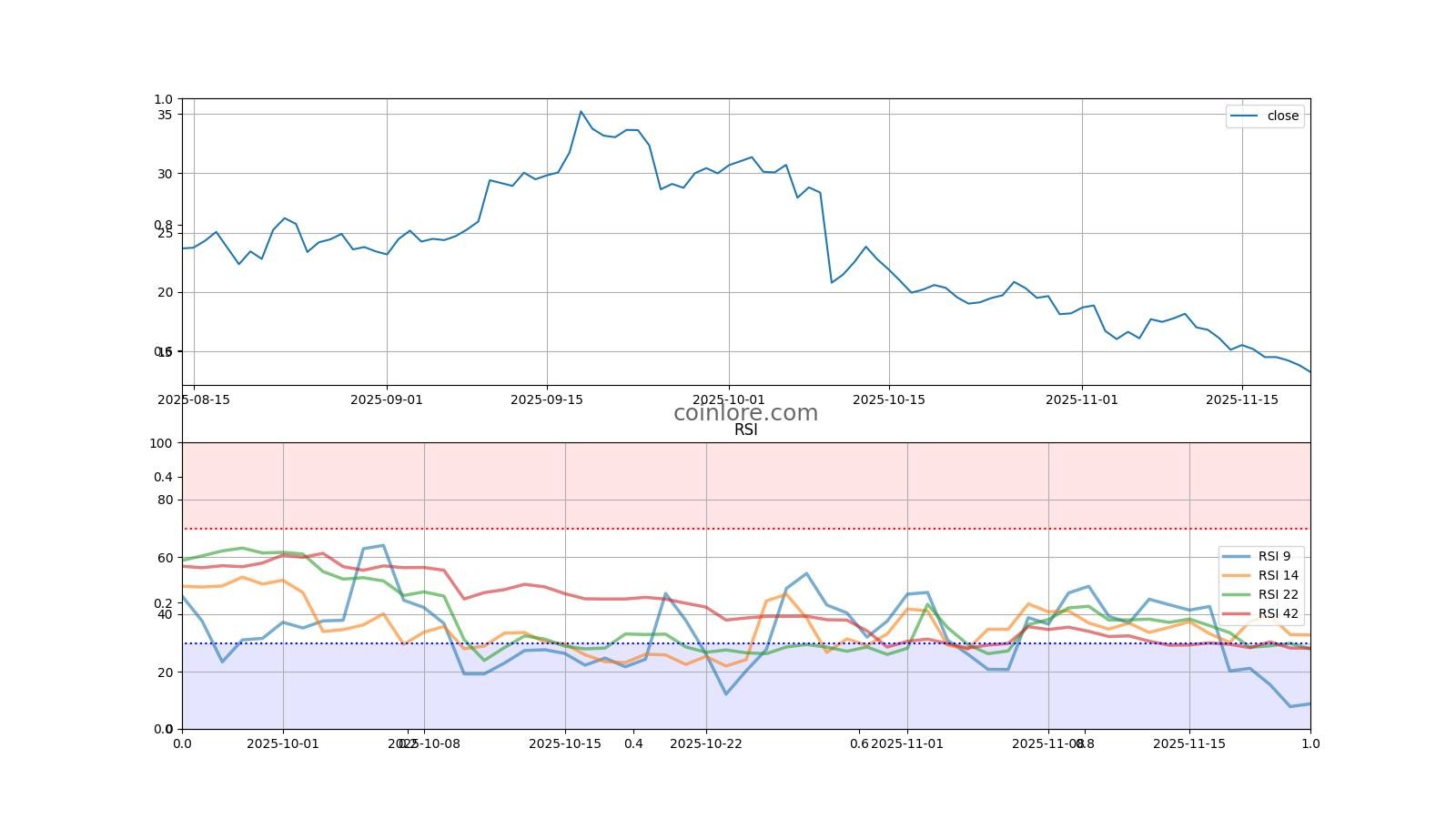 Avalanche RSI indicator