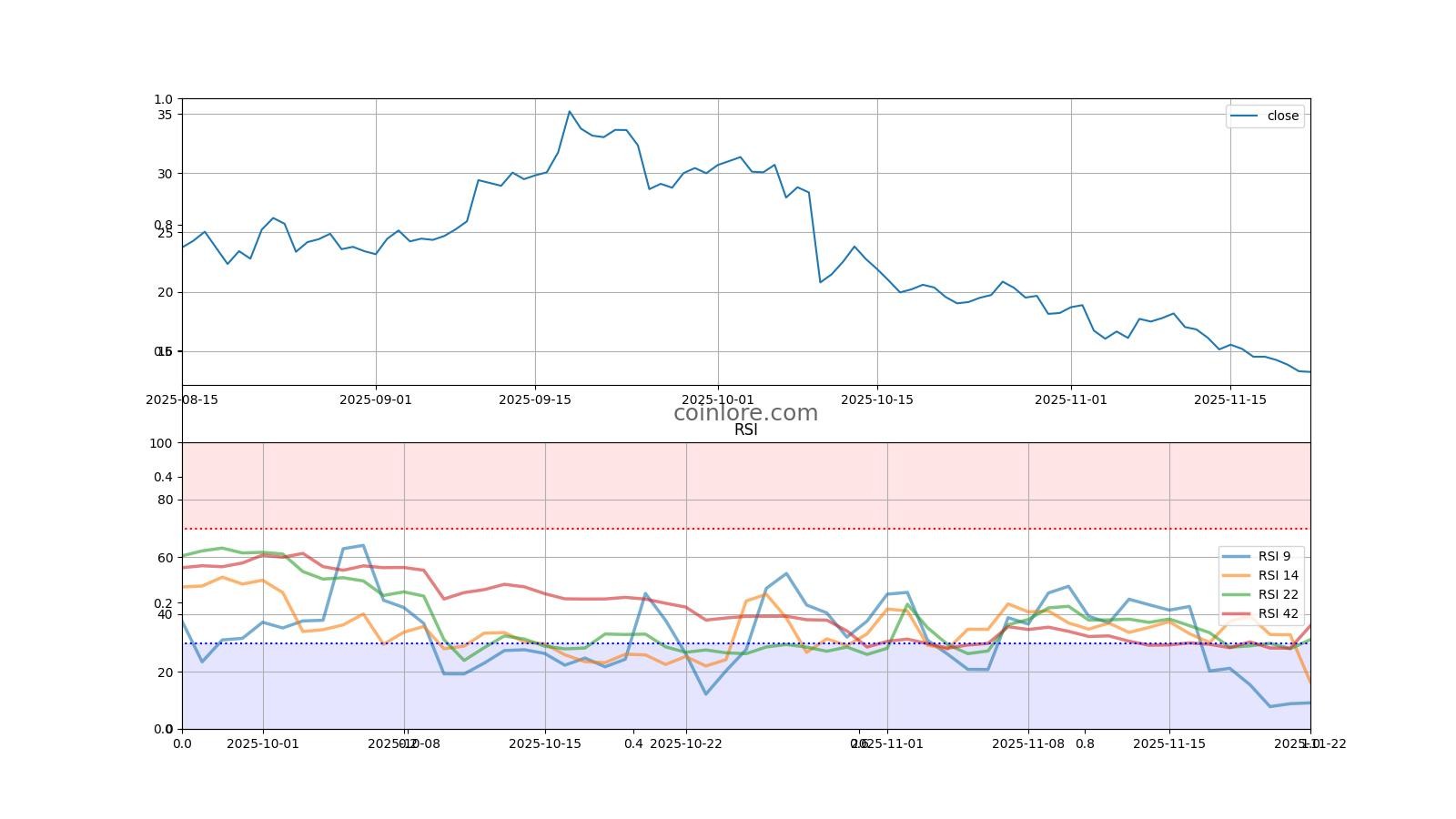 Avalanche RSI indicator
