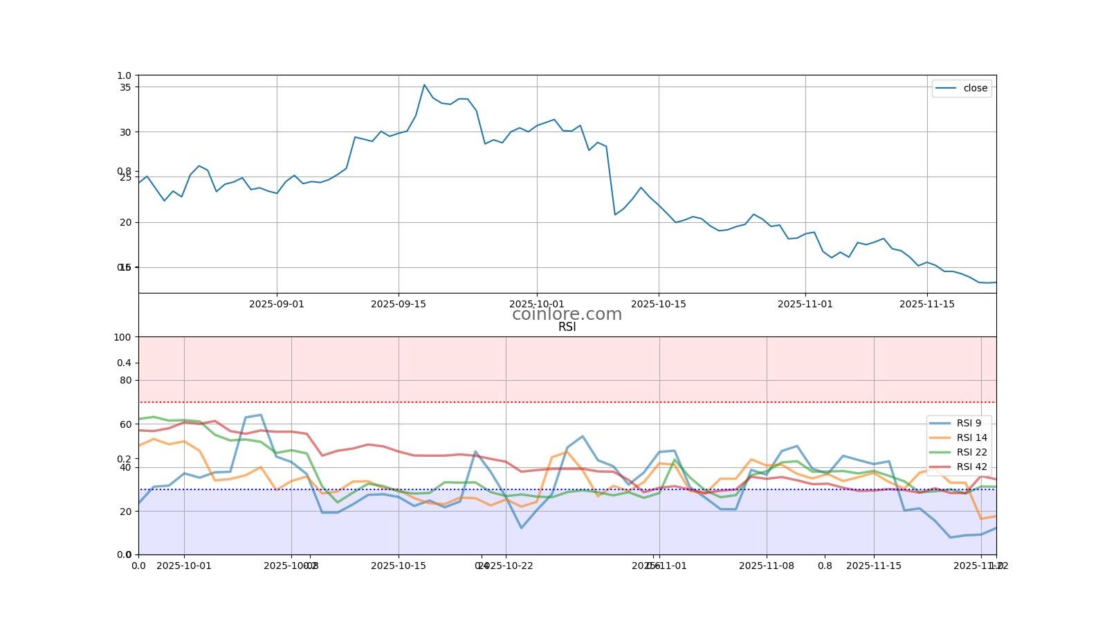 Avalanche RSI indicator