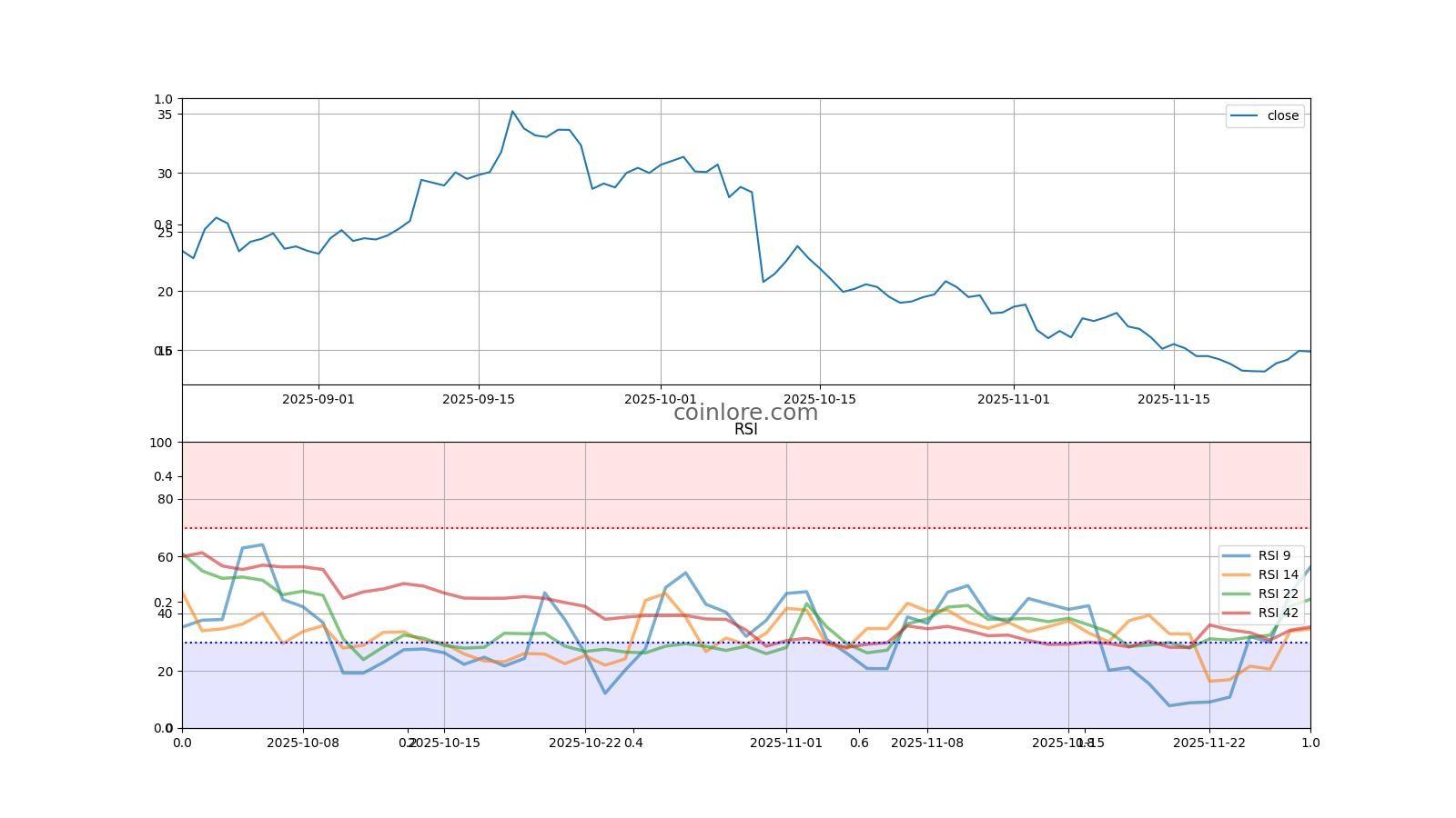 Avalanche RSI indicator