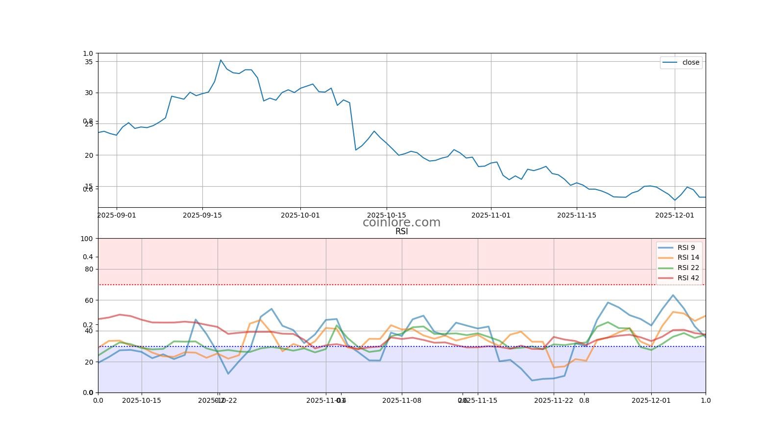 Avalanche RSI indicator