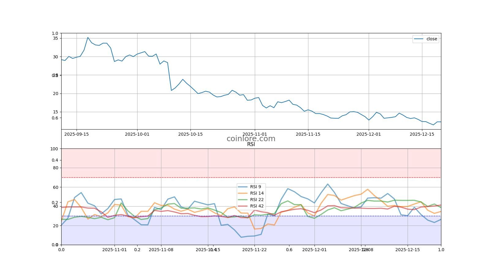 Avalanche RSI indicator