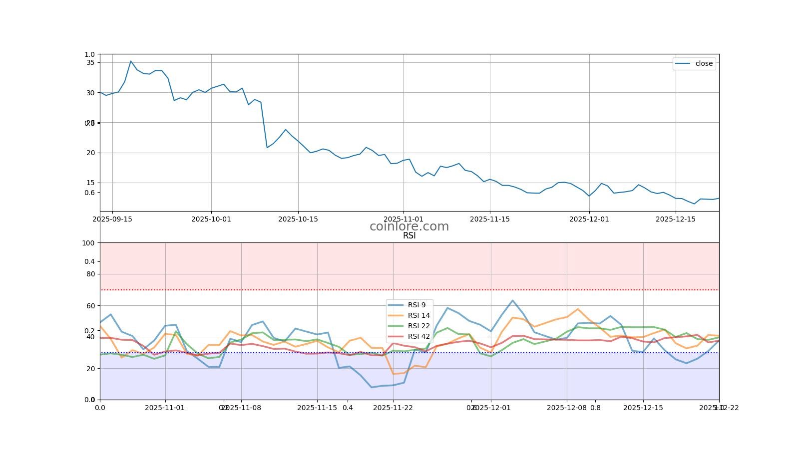 Avalanche RSI indicator
