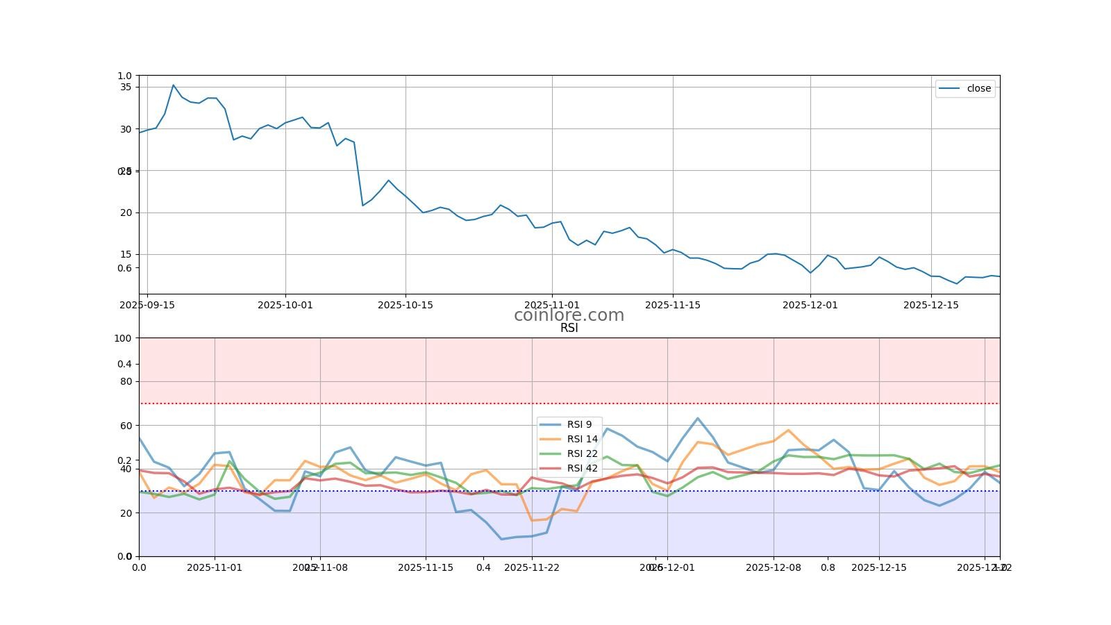 Avalanche RSI indicator
