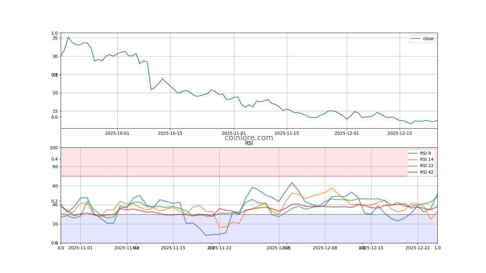 Аваланч RSI indicator