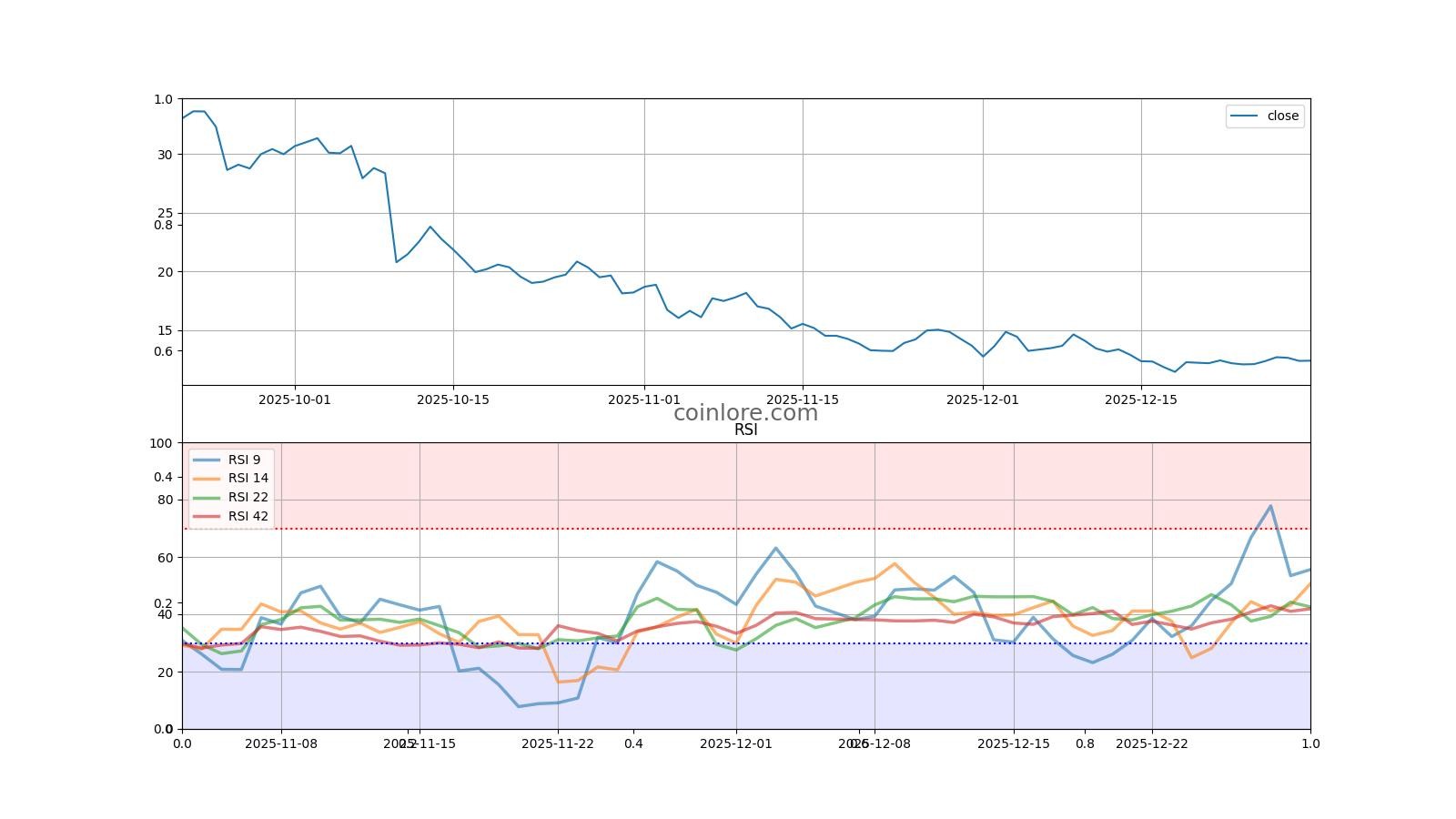 Avalanche RSI indicator