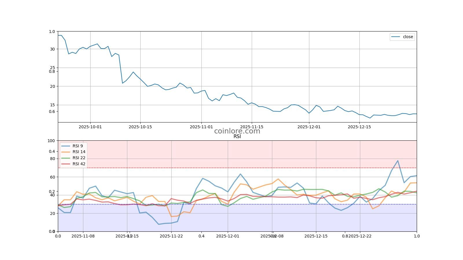 Аваланч RSI indicator