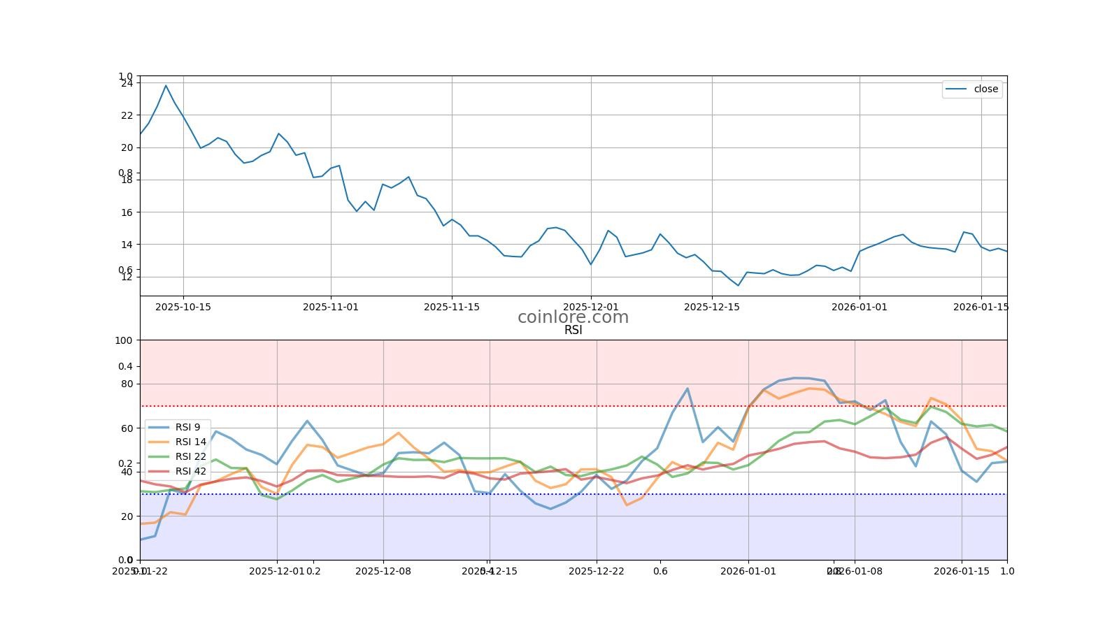 Avalanche RSI indicator