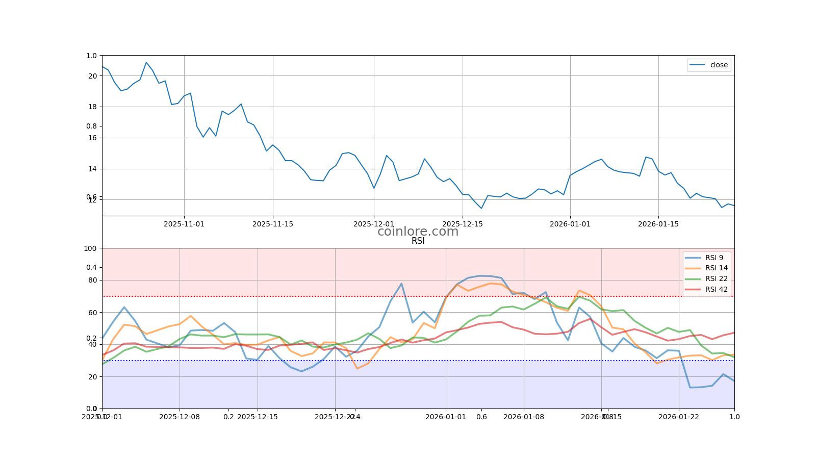 Аваланч RSI indicator