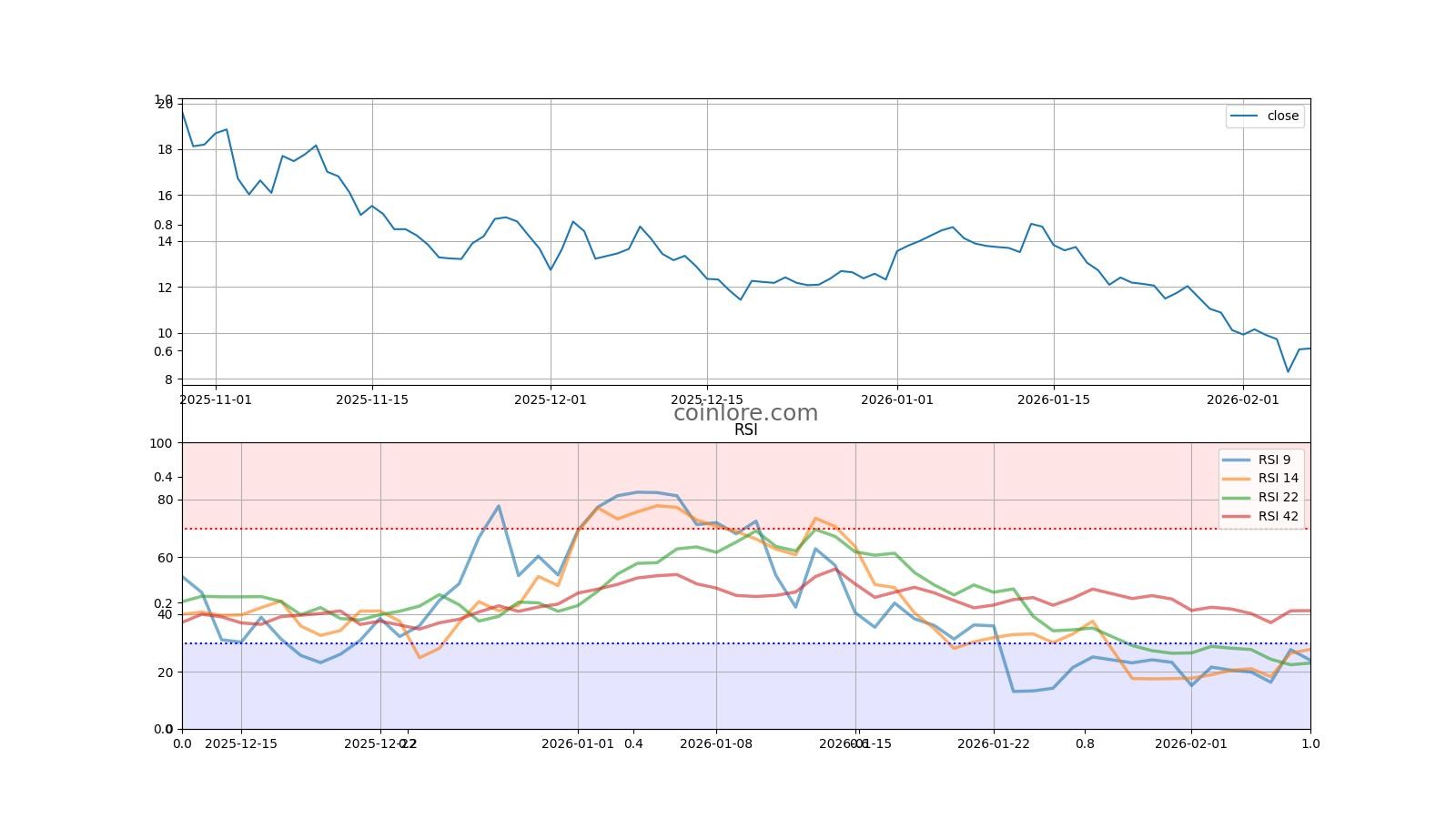 Аваланч RSI indicator