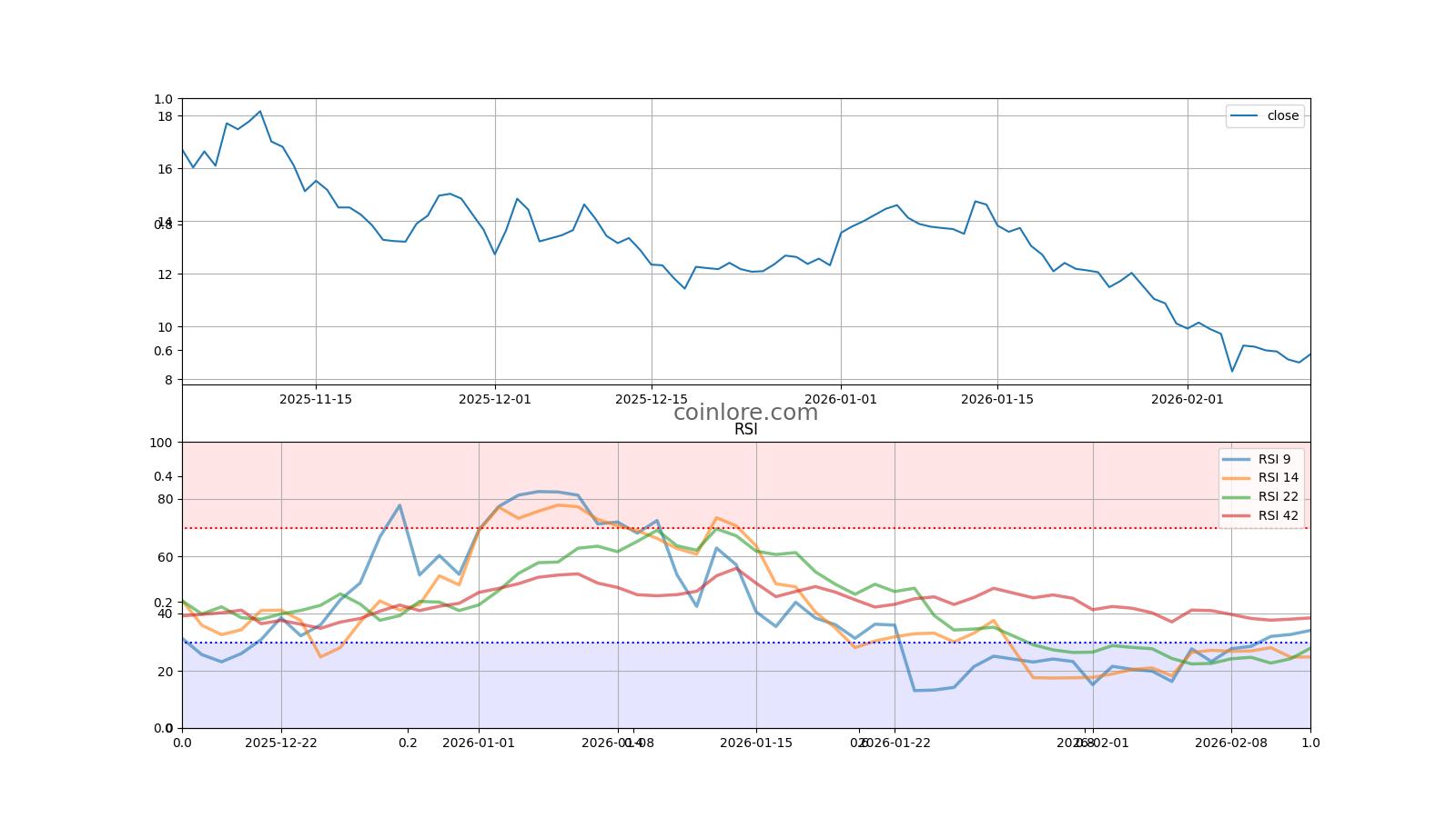 Аваланч RSI indicator