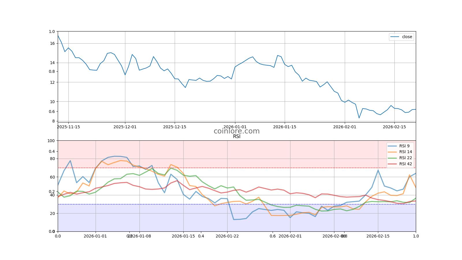 Аваланч RSI indicator