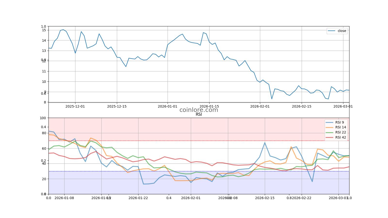 Аваланч RSI indicator