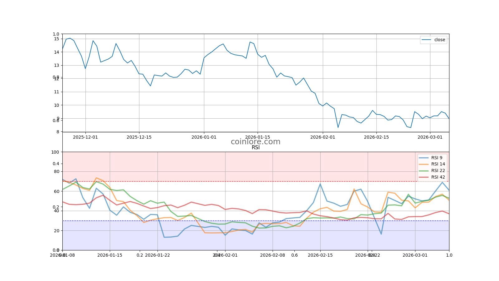 Avalanche RSI indicator
