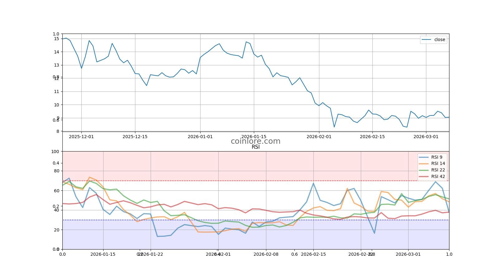 Аваланч RSI indicator