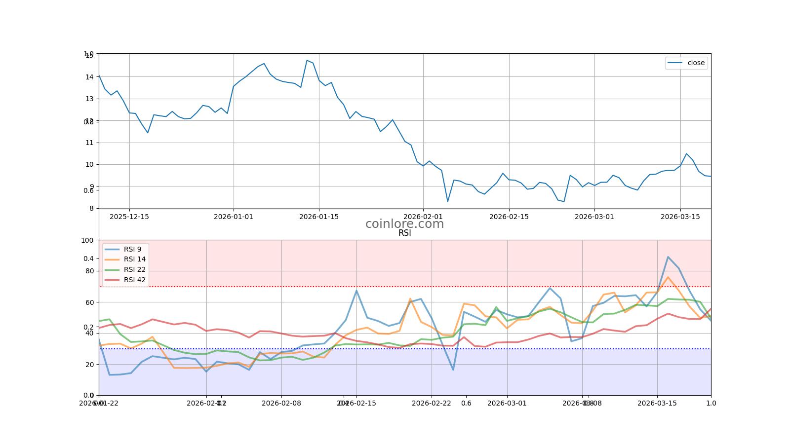 Аваланч RSI indicator