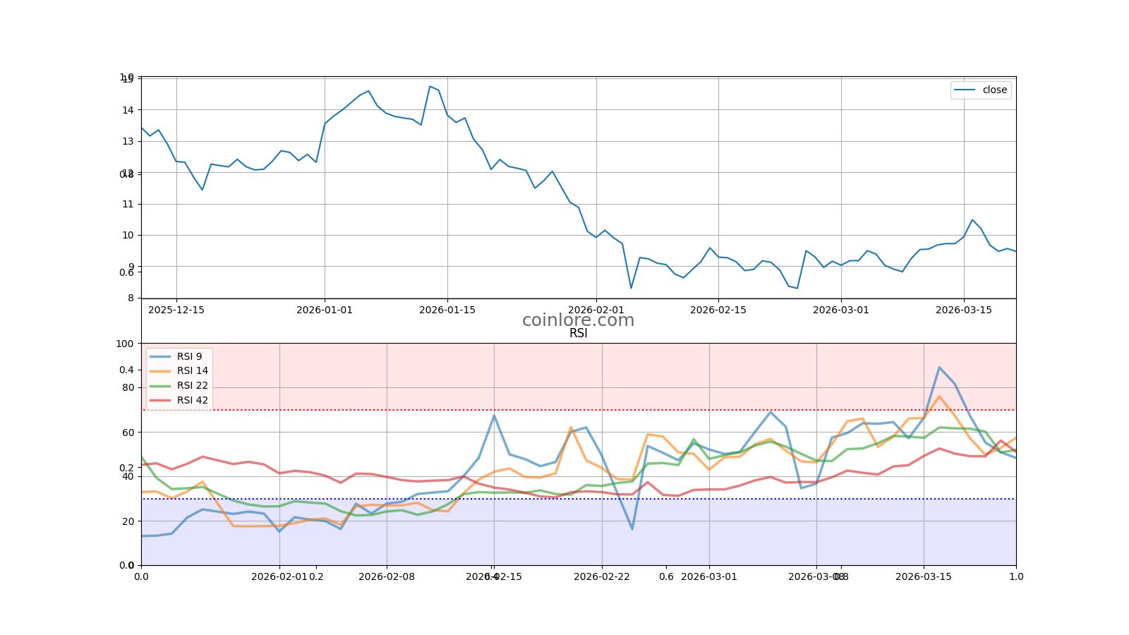 Avalanche RSI indicator