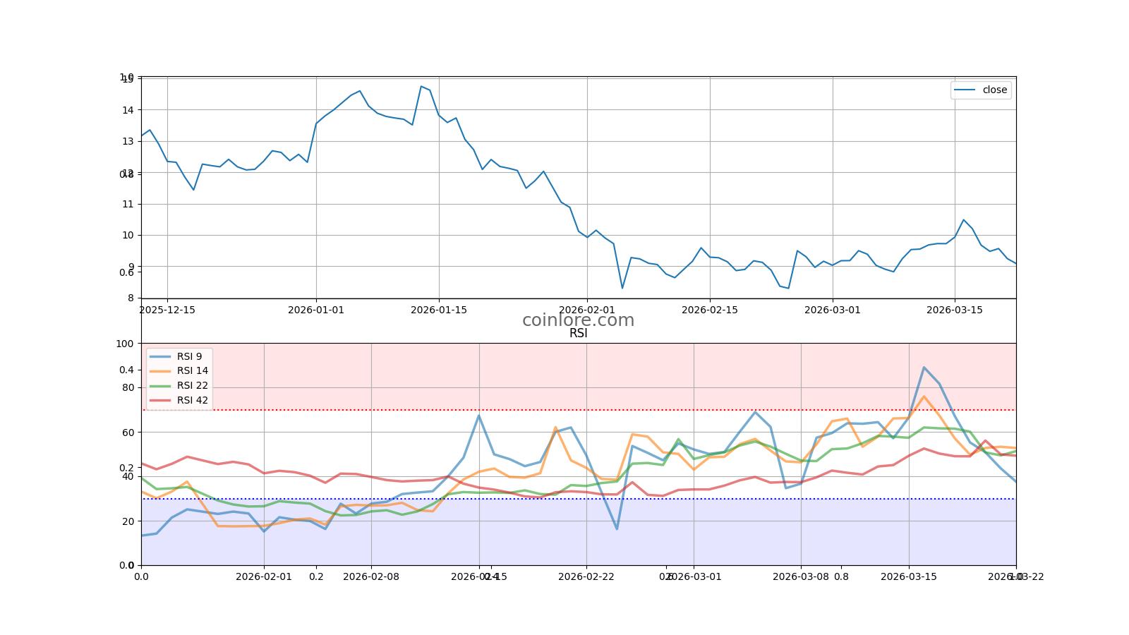 Аваланч RSI indicator