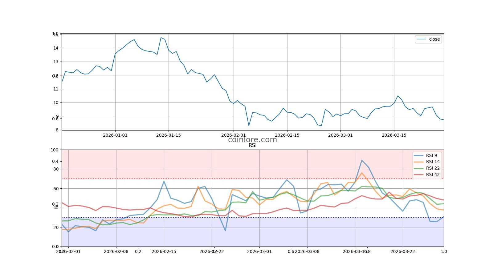 Аваланч RSI indicator