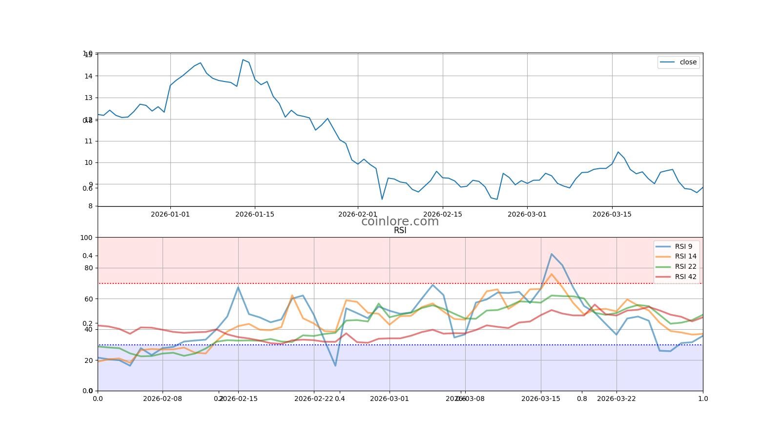 Avalanche RSI indicator